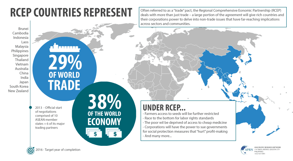 What is the RCEP? - Asia Pacific Research Network