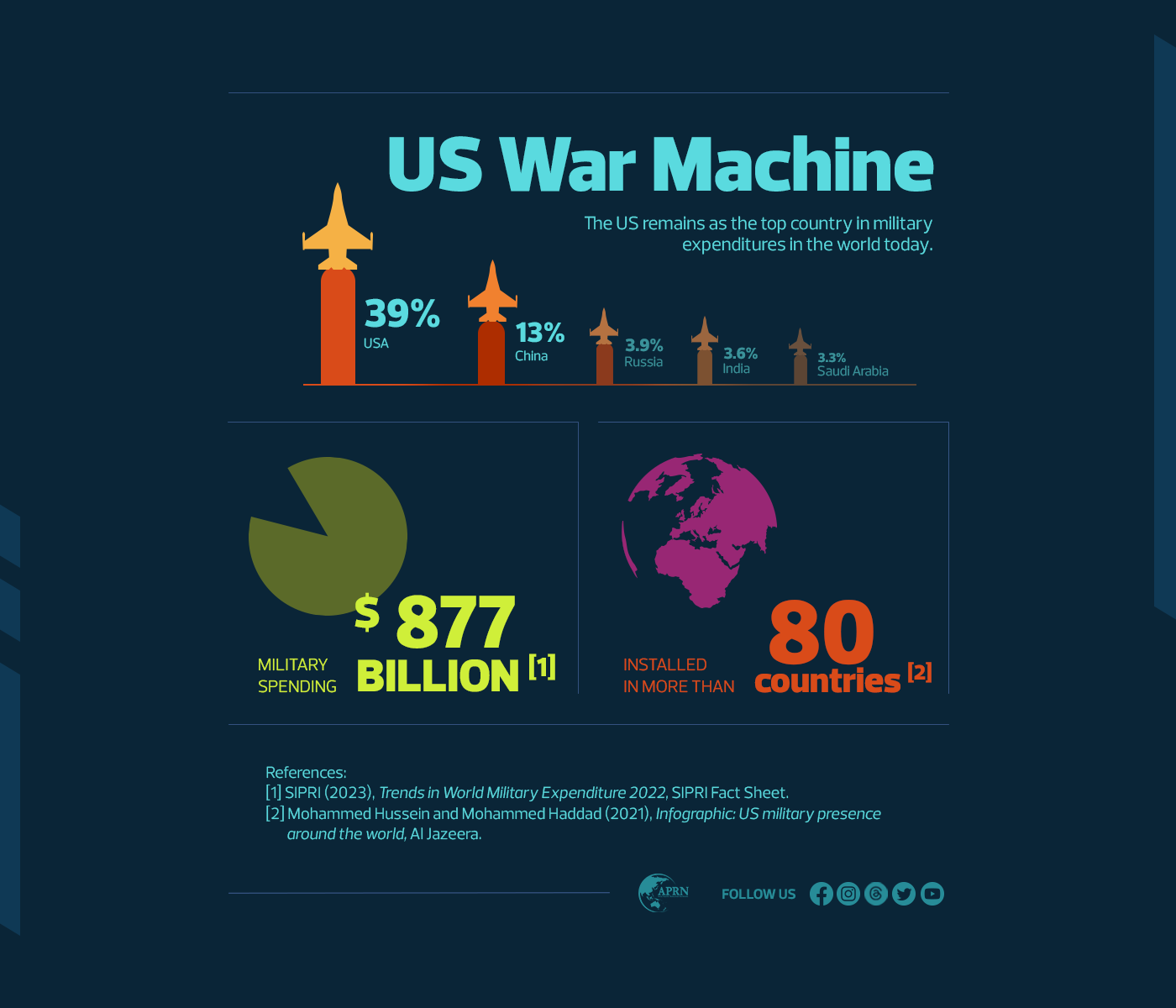 US military presence in the Asia Pacific - Asia Pacific Research Network