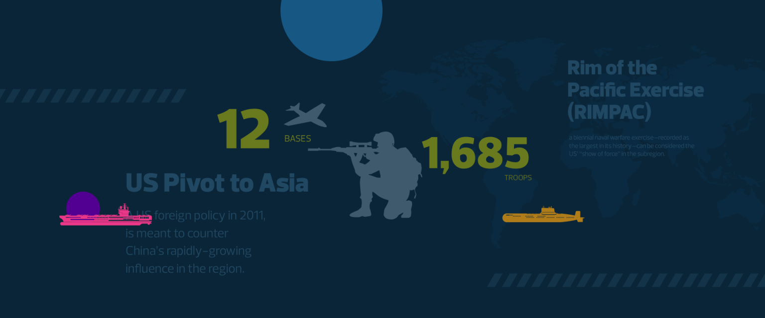 US military presence in the Asia Pacific - Asia Pacific Research Network